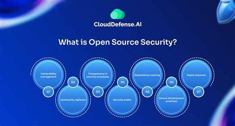 What Is Open Source Security