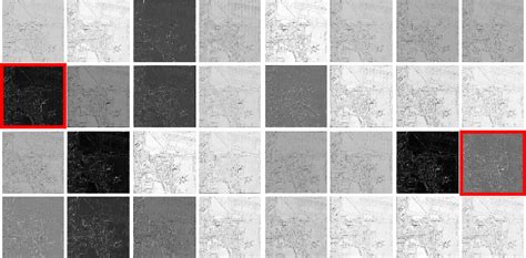 Figure 5 From Multiframe Video Satellite Image Super Resolution Via Attention Based Residual