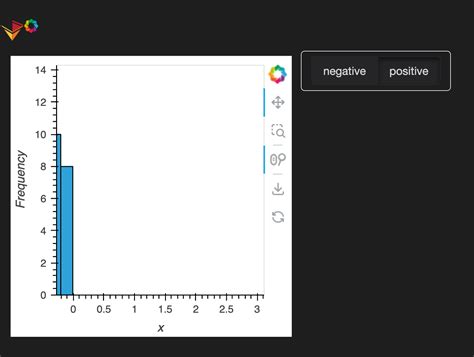 Is There A Way To Update Xlimylim Of Dynamicmap Dynamically Holoviews Holoviz Discourse