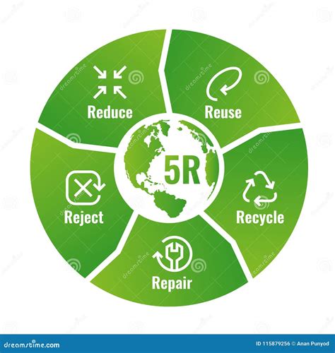 5r Chart Reduce Reuse Recycle Repair Reject With Icon Sign And Text