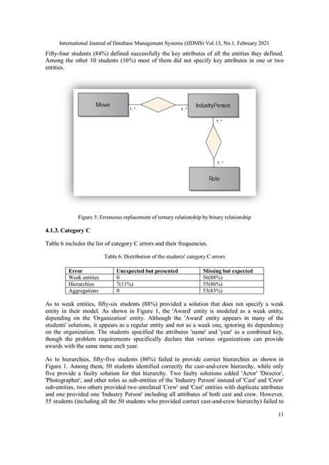 mapping common errors in entity relationship diagram design of novice