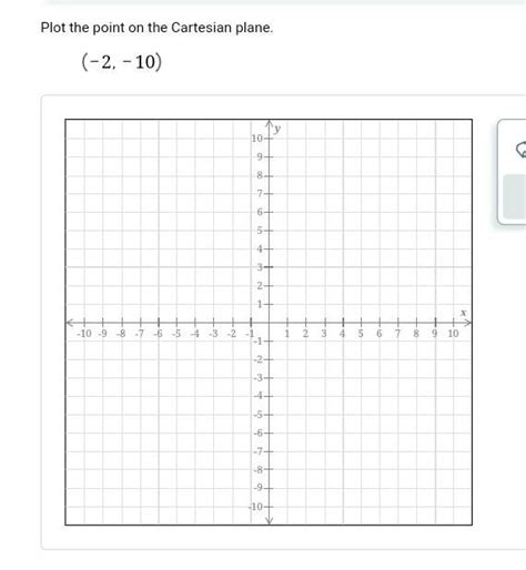 Solved Plot The Point On The Cartesian Plane Chegg