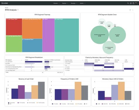 Rittman Analytics On Linkedin Rfm Analysis And Customer Segmentation