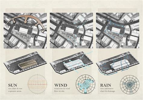 Site Analysis Guidelines For Understanding And Assessing Potential Step By Step For Beginners