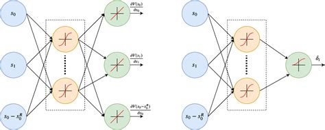 figure 1 from online adaptive helicopter control using incremental dual