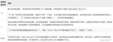 C语言宽字符概念及处理 Api Csdn博客