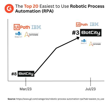 Lorhan Caproni On Linkedin Python Rpa