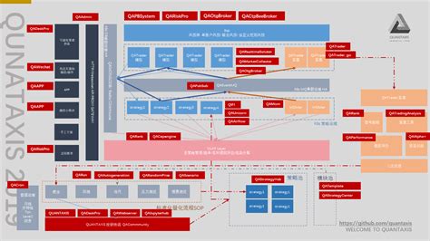 Quantaxis首页、文档和下载 量化金融策略框架 Oschina 中文开源技术交流社区