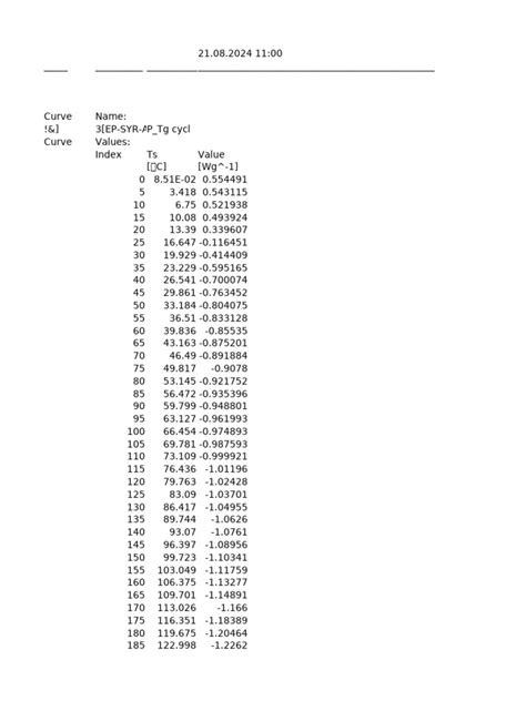 Ep Syr Aptg Cycl Pdf