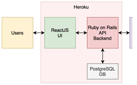 週刊railsウォッチ（20200421後編）ruby 24サポート終了、ruby 3の右代入演算子、githubコア機能無料化ほか