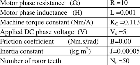 Hybrid Stepper Motor Parameters Download Table