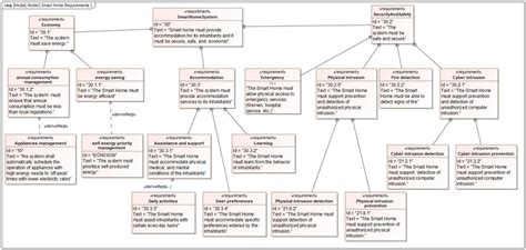 SysML Block Definition Diagram Of The Monitor Block From Figure 9 Download Scientific Diagram
