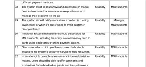 Solved Subject Object Oreinted And Analysis Design Draw