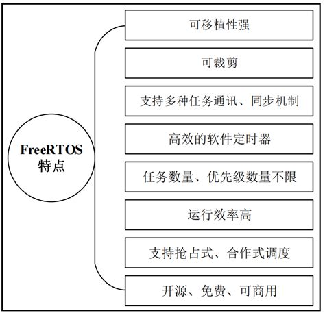 Freertos的移植freertos移植 Csdn博客