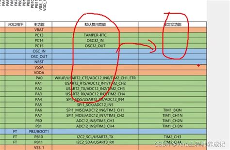 stm32学习笔记 exti外部中断（理论部分） stm32 exti0 csdn博客