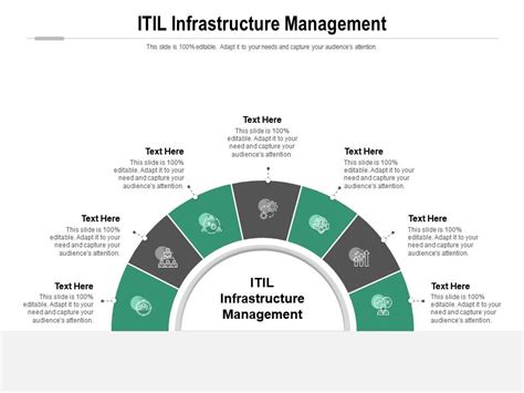 Itil Infrastructure Management Ppt Powerpoint Presentation Pictures Cpb Templates Powerpoint