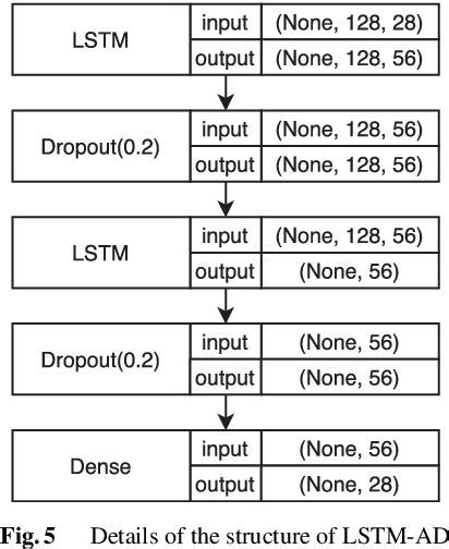 figure 1 from an area efficient recurrent neural network core for