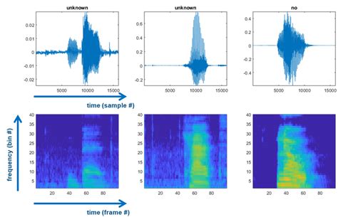 Matlab里的天籁之音 —— 浅谈 Matlab 语音与声学应用 Matlab And Simulink
