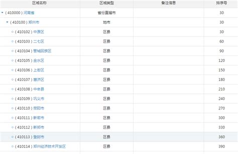 使用jeesite框架写一个树结构的列表页面（一般的数据表结构） Csdn博客