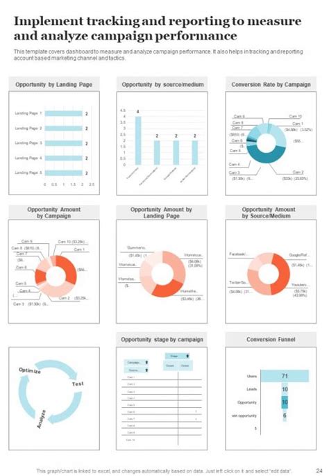 top 10 sample example document powerpoint presentation templates in 2025