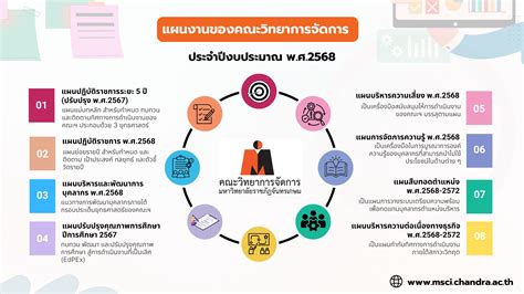 คณะวิทยาการจัดการ 💥มารู้จัก 8 แผนงานของคณะวิทยาการจัดการ 🥰คณะวิทยาการจัดการมีความพร้อมของ
