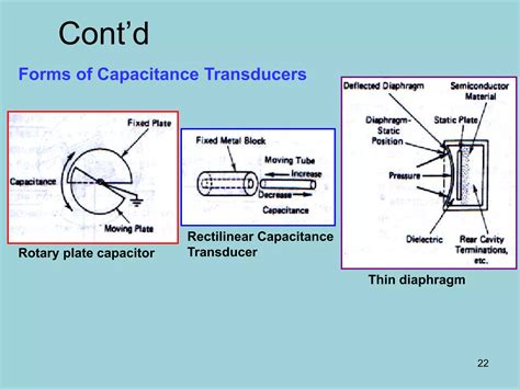 Chapter TRANSDUCERS Ppt