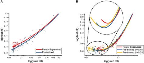 Frontiers Training Deep Spiking Convolutional Neural Networks With Stdp Based Unsupervised Pre