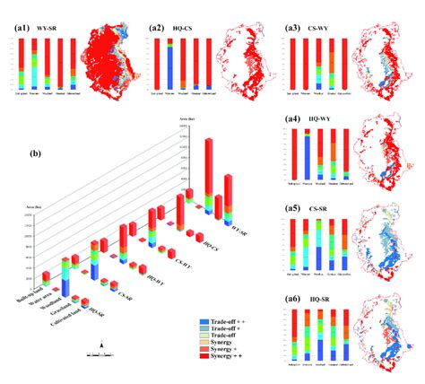 Spatial And Temporal Differentiation Of Ecosystem Service Trade Offs Download Scientific