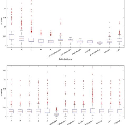 Derived Regression Model For Ir Opponent Download Scientific Diagram