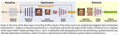 【论文笔记】plug And Play Attacks Towards Robust And Flexible Model Inversion