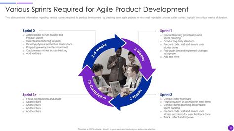 Lean Agile Project Management Playbook Powerpoint Presentation Slides Presentation Graphics