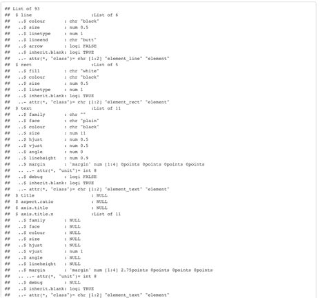 help with unwanted code in knitted document publishing your results