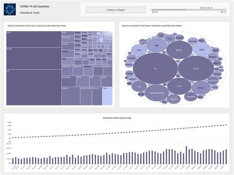 Inetsoft On Linkedin Datavisualization Techsuccess Analytics
