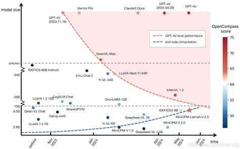 MiniCPM V A GPT 4V Level MLLM On Your Phone