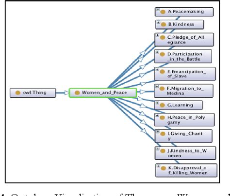 Figure 4 From The Role Of Women And The Contextualization Of Peace In Modern Times Analysis On