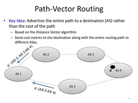 Ppt Fundamentals Of Computer Networks Ece 478 578 Powerpoint Presentation Id 3508263