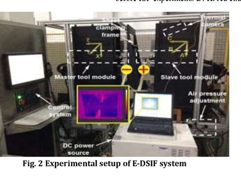 Figure 2 From A Review On Characterization Of Versatile Double Sided