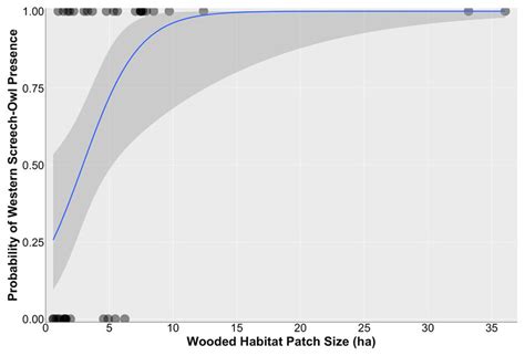 prediction ±95 confidence interval in dark gray of download