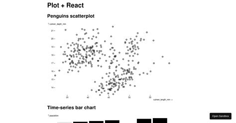 Observablehqplot Examples Codesandbox