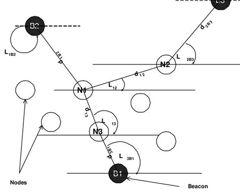 Scheme Of Wireless Sensor Network Download Scientific Diagram