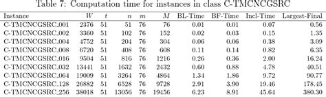 Table 7 From A Partition Based Heuristic Algorithm For The Rectilinear Block Packing Problem