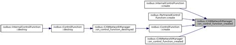 agisostack isobus cannetworkmanager class reference