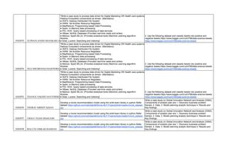 DSBDA Miniproject Assignment TE A 1 Pdf Databases Computer Software And Applications