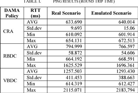 Figure 1 From Evaluation Of Tcp Performance Over Emulated Dvb Rcs Scenario With Multiple Rcsts