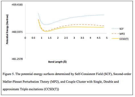 Infrared Spectrometric Rotational And Vibrational Analysis Of Hcl And Dcl Caroline Frank