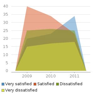 Chart Macro Confluence Data Center Atlassian Documentation