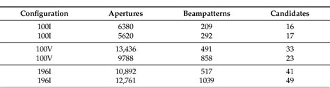 Table 3 From Design Of 2d Planar Sparse Binned Arrays Based On The