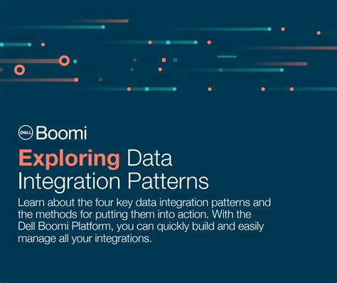 Exploring Data Integration Patterns Hq Pubs