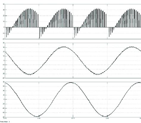 Simulation Circuit With Lc Filter Download Scientific Diagram