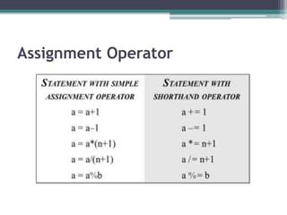 Operators And Expression In C PPTX